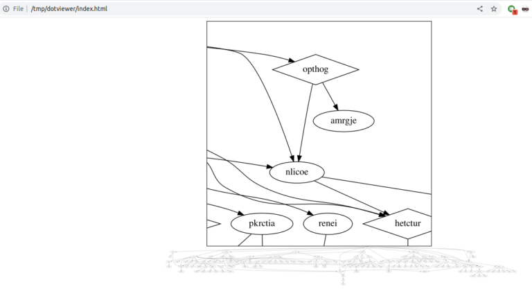 Using Graphviz and dot language to plot friends and family | Prutser